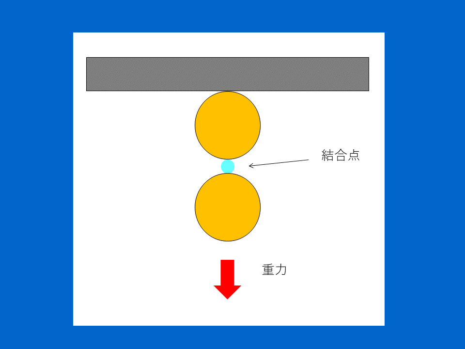 覚えておきたい製剤技術の基礎知識! 第4章：流動層造粒技術（ソフト）│FREUND Academy│FREUND Knowledge Ocean